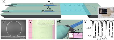 Figure 1 From Efficiently Coupled Microring Circuit For On Chip Cavity Qed With Trapped Atoms