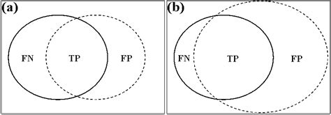 Diagrams Illustrating The Coarse And Fine Detection Stages The Download Scientific Diagram