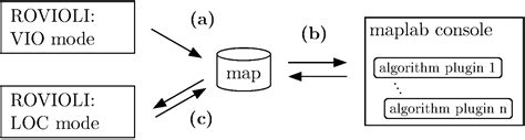 Rovioli Introduction — Maplab Documentation