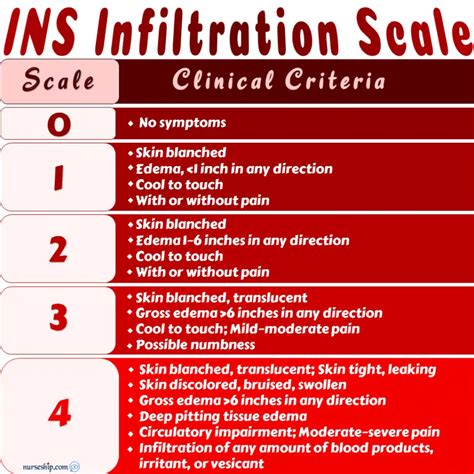 Nursing Iv Complications Phlebitis Infiltration