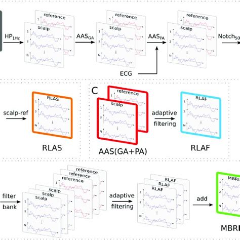 Signal Processing Chain Panel A The Pre Processing Chain Included