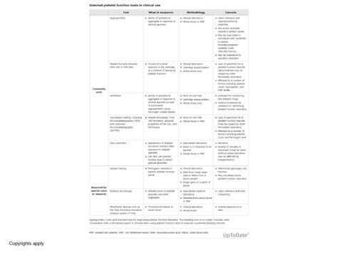 Platelet Function Tests Pdf