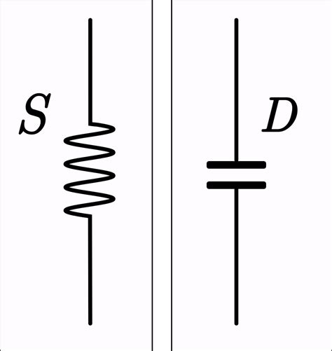 Variable Resistance Clipart Best