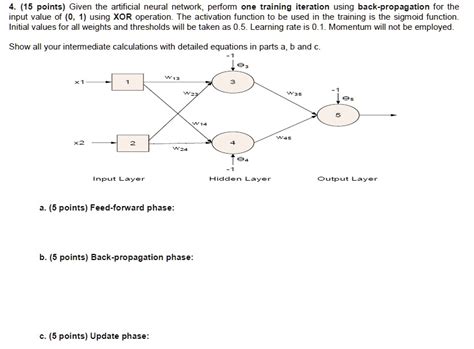 Solved 15 Points Given The Artificial Neural Network Perform One
