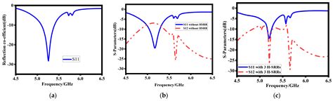 Mutual Coupling Reduction In Mimo Dra Through Metamaterials