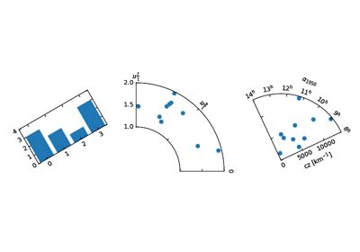 Matplotlib Pyplot Figure Matplotlib Documentation