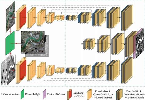 New Discovery Msnet Multispectral Semantic Segmentation Network For