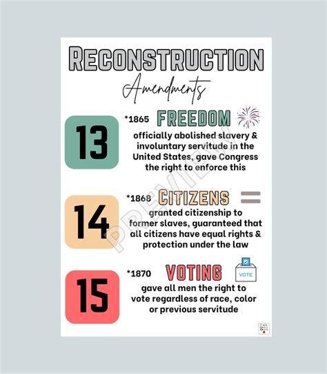 Reconstruction Amendments Anchor Chart Amendments Anchor Chart American History Poster