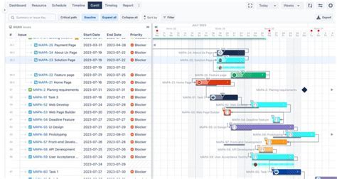 How To Use Agile Gantt Chart In Project Management