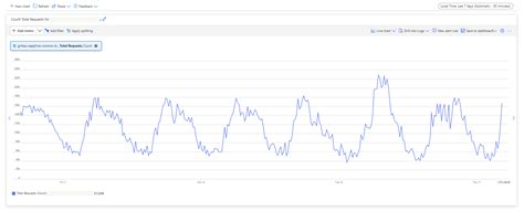Cosmos Db Errors 429 Suddenly Raised Microsoft Qanda
