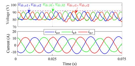 Presents The Capacitor Voltage And Grid Current Waveforms Under The Download Scientific Diagram