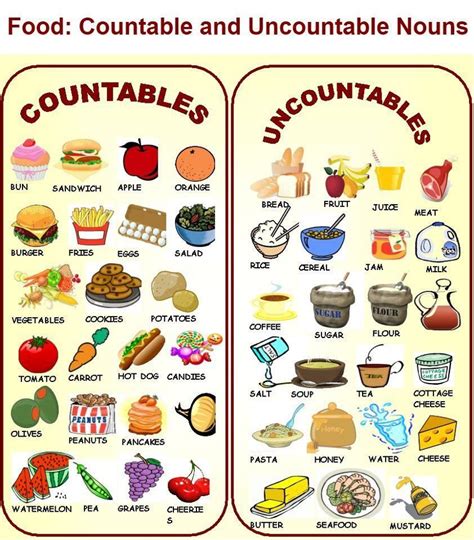 Countable And Uncountable Nouns Definition And Examples 51 OFF