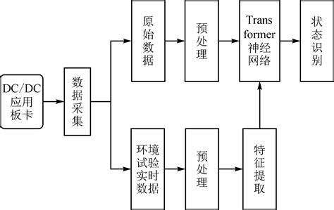 集成电路与嵌入式系统