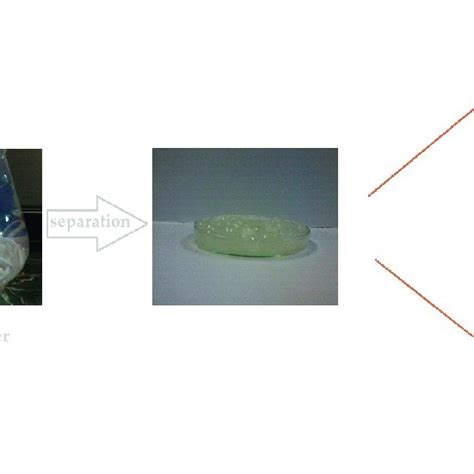 Scheme For Obtaining Sulfonated Poly Ether Ether Ketone Speek As A Download Scientific