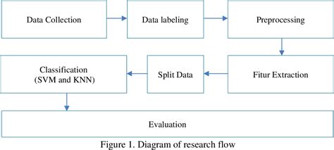 Figure 4 From Comparison Of Support Vector Machines And K Nearest Neighbor Algorithm Analysis Of