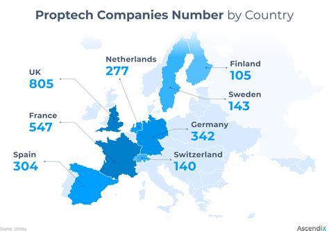 Proptech Market Map How Many Proptech Companies Are There