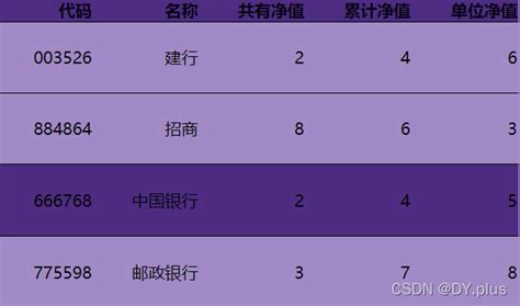 使用javascript和css实现表格隔行变色 Csdn博客 使用javascript和css实现表格隔行变色 Csdn博客