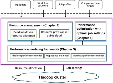 Figure 21 From Performance Modeling And Resource Management For