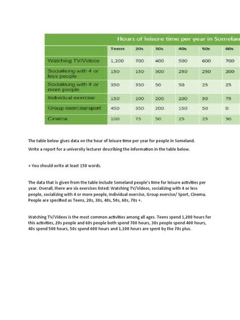 The Table Below Gives Data On The Hour Of Leisure Time Per Year For