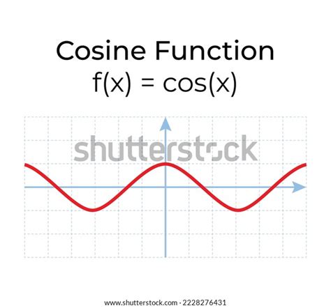 Vector Illustration Mathematical Function Isolated On Stock Vector Royalty Free 2228276431