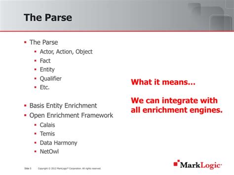 Mark Logic Text Analytics Pdf