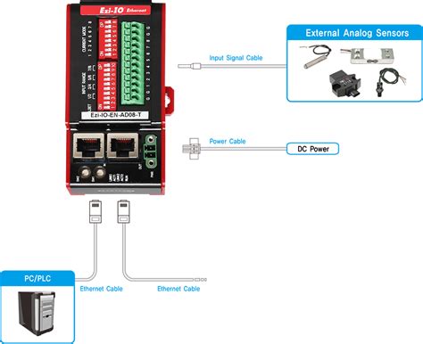 Ezi Io Ethernet Ad 1 Page Fastech