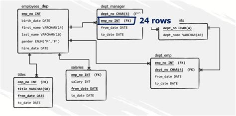 How To Write Sql Subqueries 365 Data Science