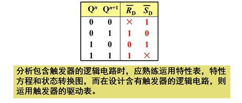 【数电笔记】53 与非门构成的基本rs触发器 与非门rc触发器 csdn博客