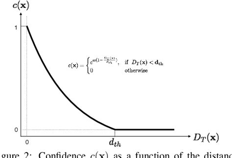 Figure 1 From Real Time Seamless Single Shot 6d Object Pose Prediction