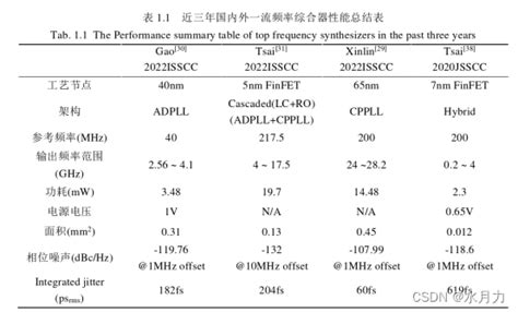 全数字锁相环基本原理讲解 csdn博客