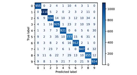 Multi Layer Perceptrons Towards Data Science