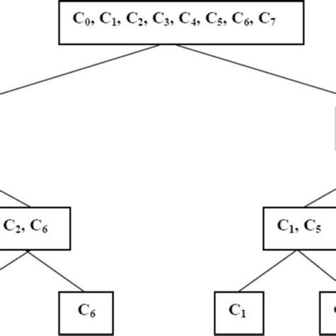 Graphical Representation Of Recursive Fft Algorithm Download