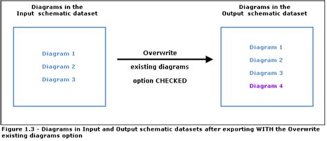 Exporting Schematic Datasets Into Geodatabases—arcmap Documentation