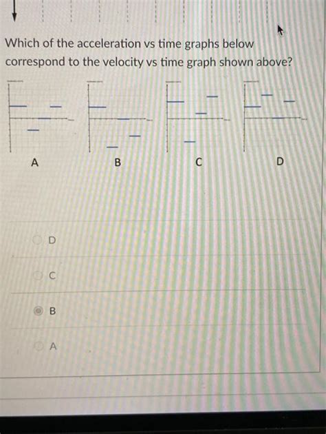 Solved The Velocity Versus Time Graph Of An Object Is Shown