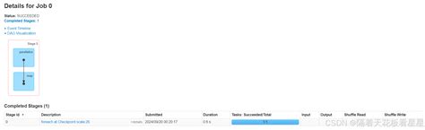 Spark Rdd持久化spark Persist Csdn博客