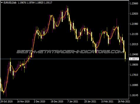 Zero Lag Indicator ⋆ Great Mt4 Indicators Mq4 Or Ex4 ⋆ Best Metatrader