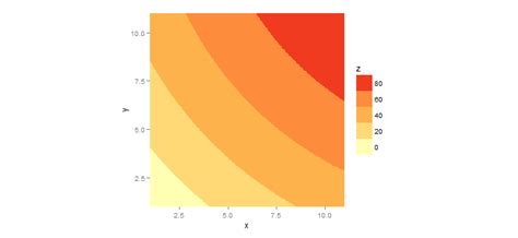 R Creating Breaks To Fill Geom Tile Function Of Ggplot Stack Overflow