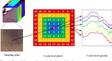 Figure 6 From A New Method For Calculating Water Quality Parameters By Integrating Space Ground