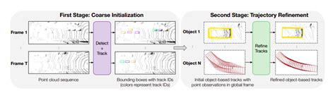 Researchers From Waabi And The University Of Toronto Introduce Labelformer An Efficient