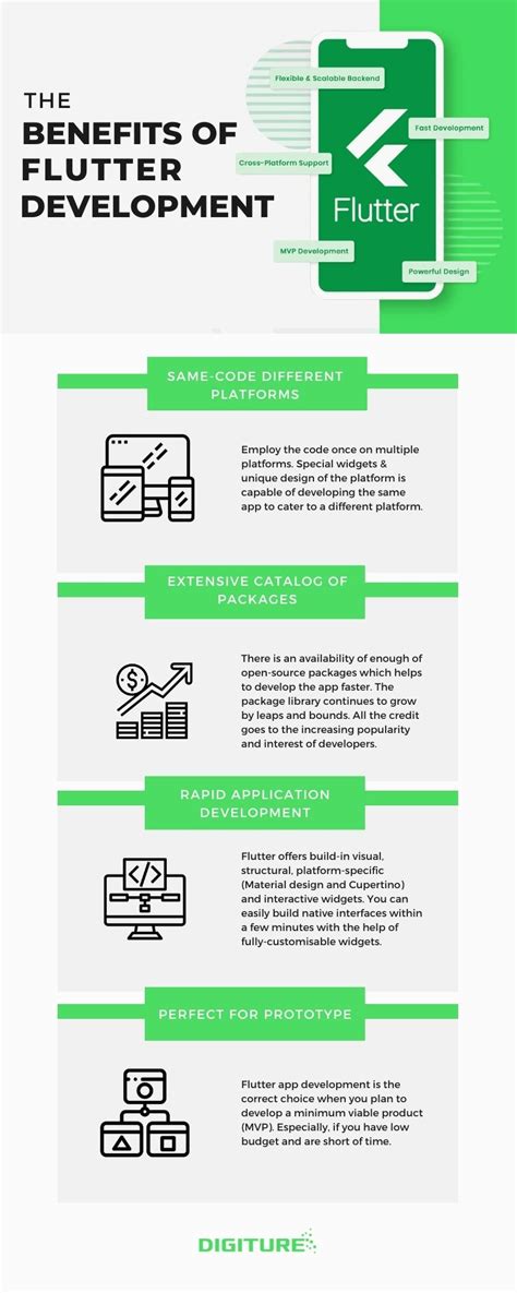 Benefits Of Flutter App Development Digiture