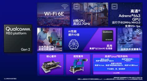 高通在2024年世界嵌入式展览会上发布突破性wi Fi技术，并推出ai Ready的全新物联网和工业平台
