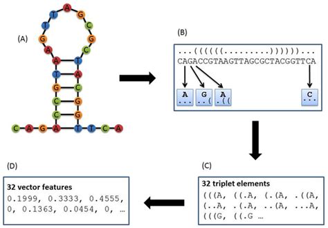 Crf Detection Of Crispr Arrays Using Random Forest Peerj
