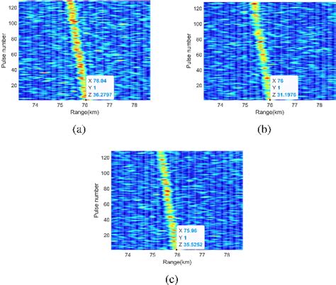 Figure 5 From Signal Accumulation Method For High Speed Maneuvering Target Detection Using