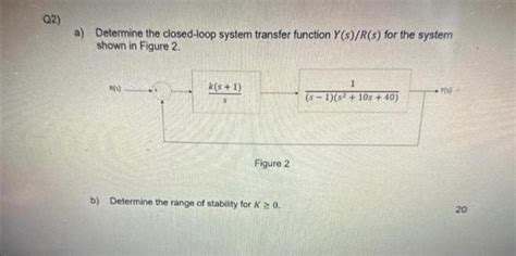 Solved A Determine The Closed Loop System Transfer Function