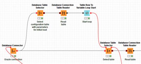 Loop Through The Database Knime Analytics Platform Knime Community
