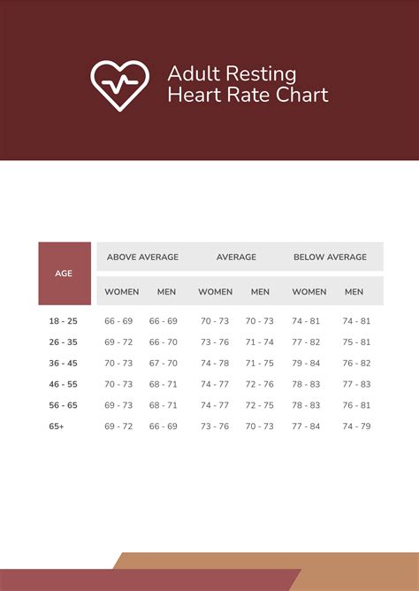 Resting Heart Rate Chart Adults