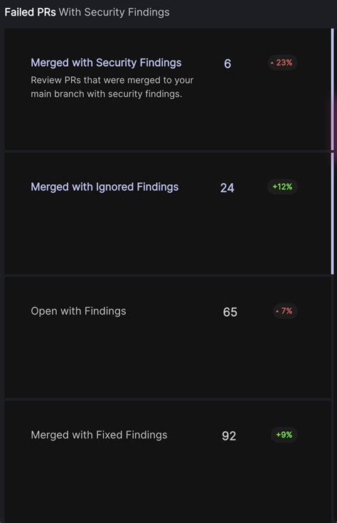 Defining Dora Like Metrics For Security Engineering The New Stack