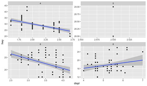 rtraining ggplot2 getting started