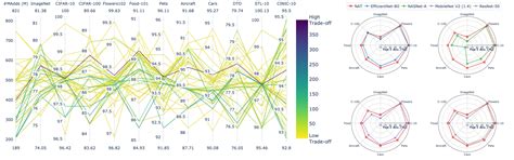 Neural Architecture Transfer