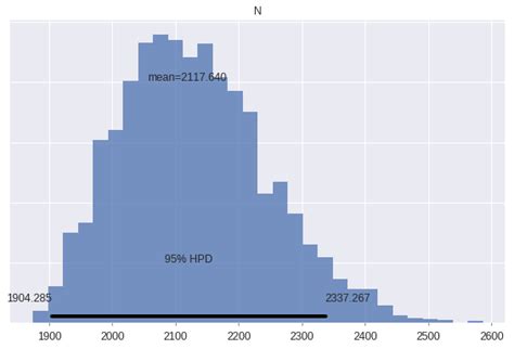capture recapture models in python with pymc3 austin rochford